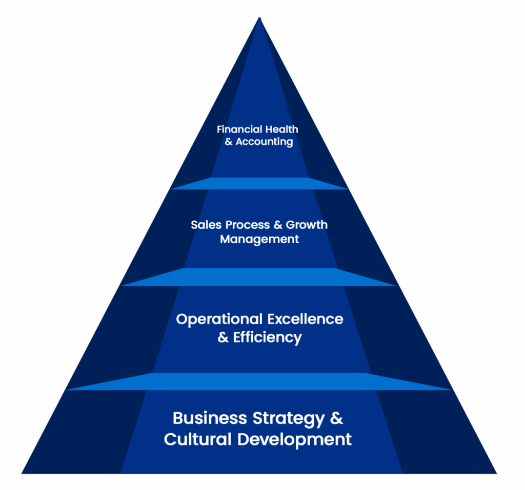 Leadership & Cultural Alignment - Palermo Business Solutions